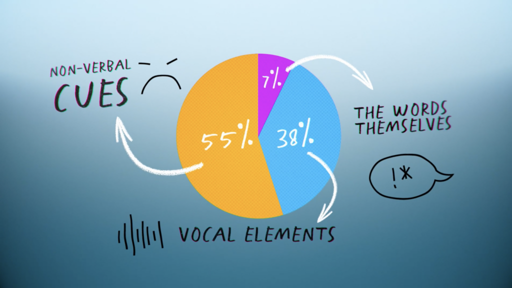 Listening Skills - ConnectED